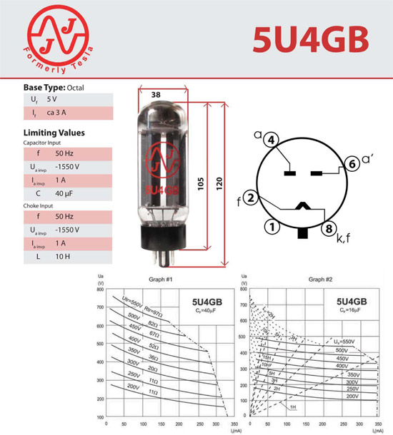 JJ Electronic 5U4GB, FREEBYTES