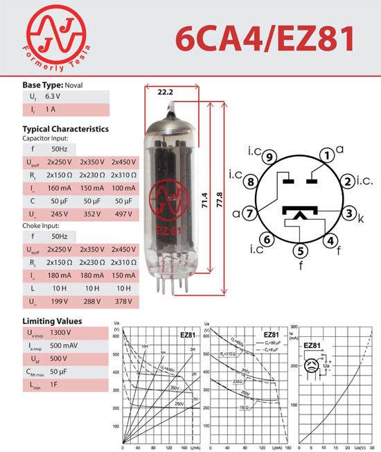 JJ Electronic EZ81 / 6CA4, FREEBYTES